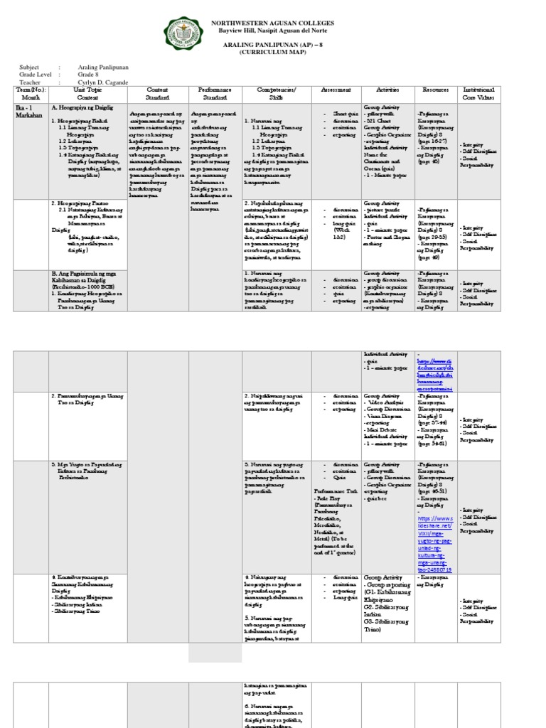 2nd Quarter AP Curriculum Map | PDF