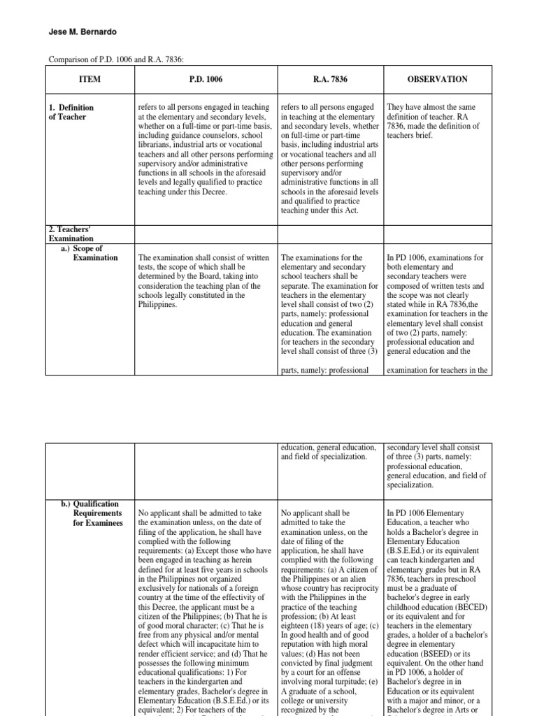 Comparison PD 1006 and RA | PDF | Bachelor's Degree | Academic Degree