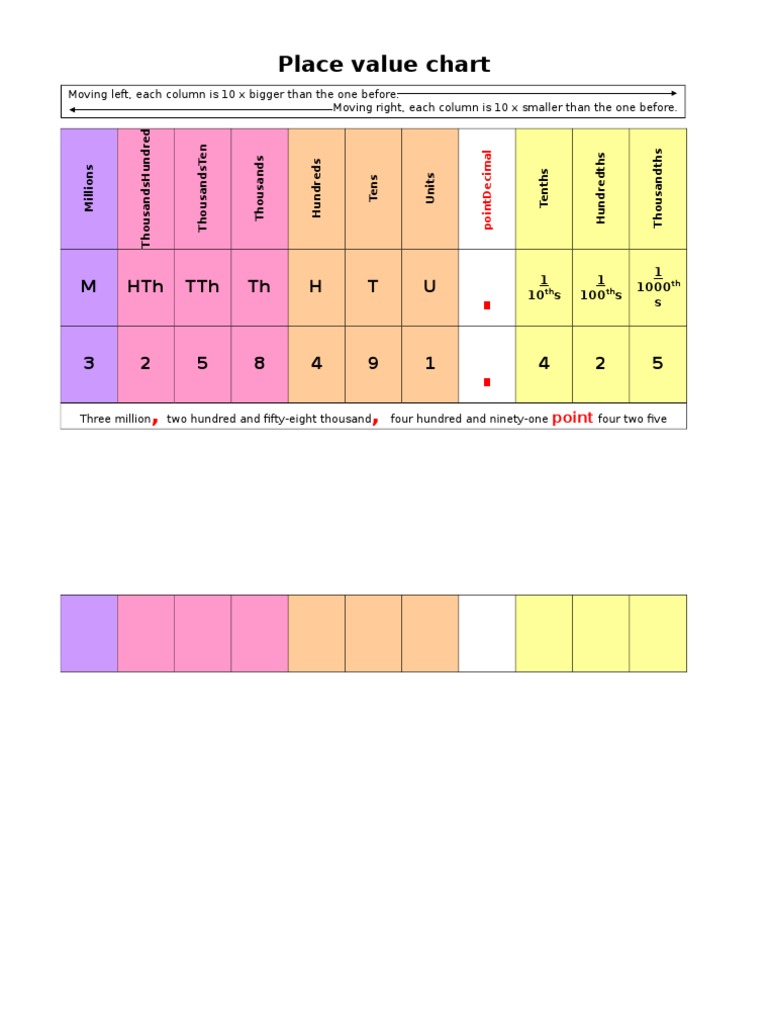 Place Value Chart: M HTH TTH TH H T U | PDF