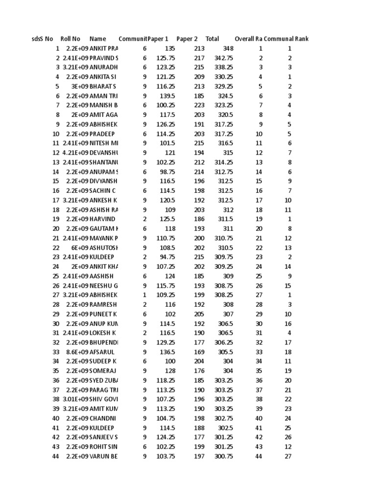 Je Overall Rank Scorecard | PDF