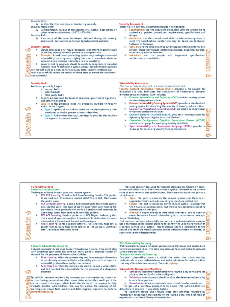CISSP Domain 6 Flash Card by Sampat Ray | PDF | Software Testing ...