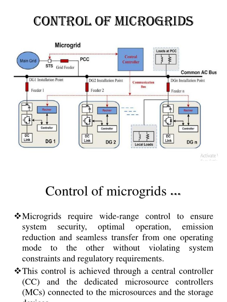 Control of Microgrids | PDF | Ac Power | Electrical Grid