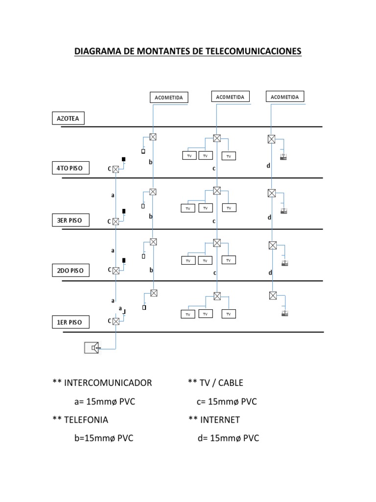 Diagrama de Montantes de Telecomunicaciones | PDF