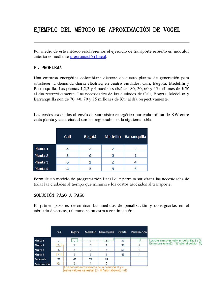 Ejemplo Del Método de Aproximación de Vogel | PDF | Programación lineal | Transporte