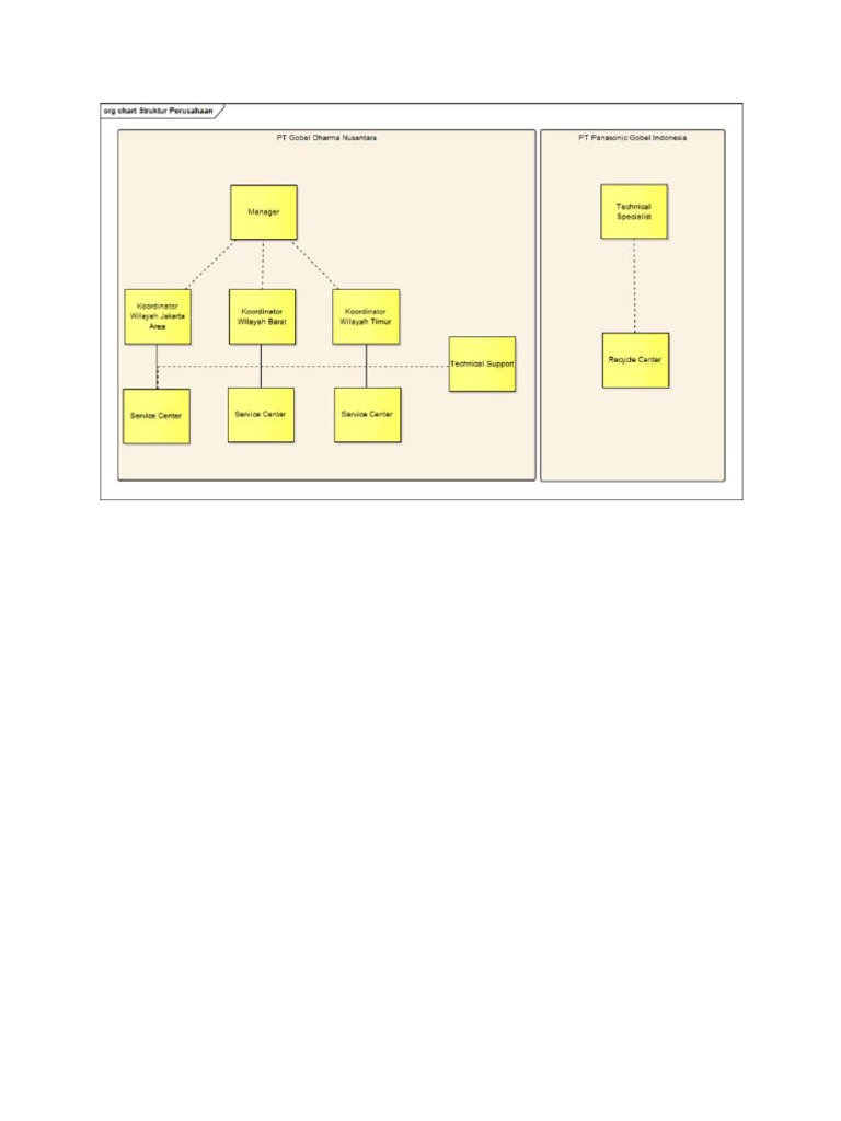 Aplikasi Simpur | PDF