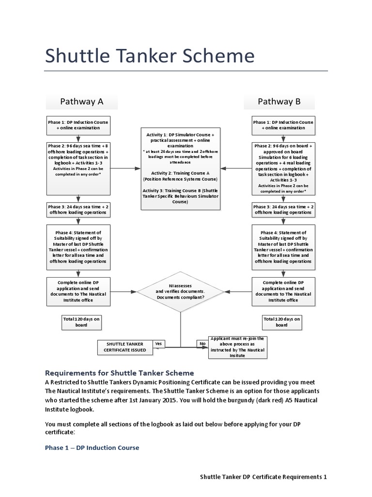 Shuttle Tanker DP Certificate Guide | PDF | Computing | Business