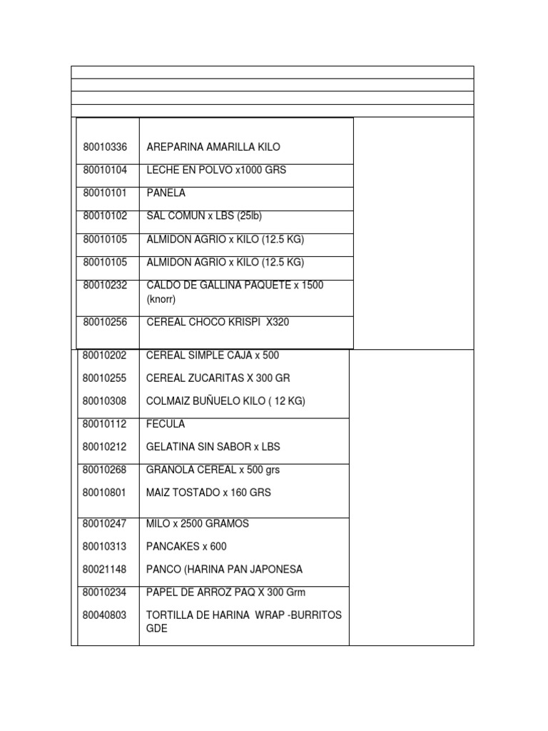 Ejemplos de Codigo en Alimentos | PDF | Maíz | Alimentos