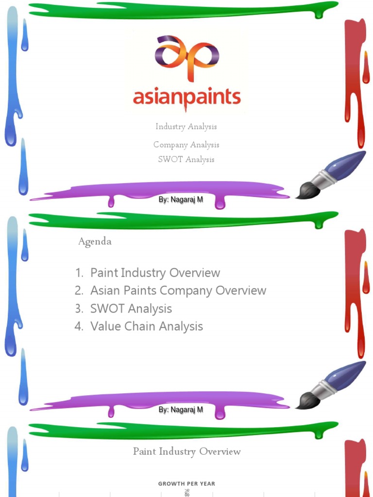 Industry Analysis Company Analysis SWOT Analysis: By: Nagaraj M | PDF ...