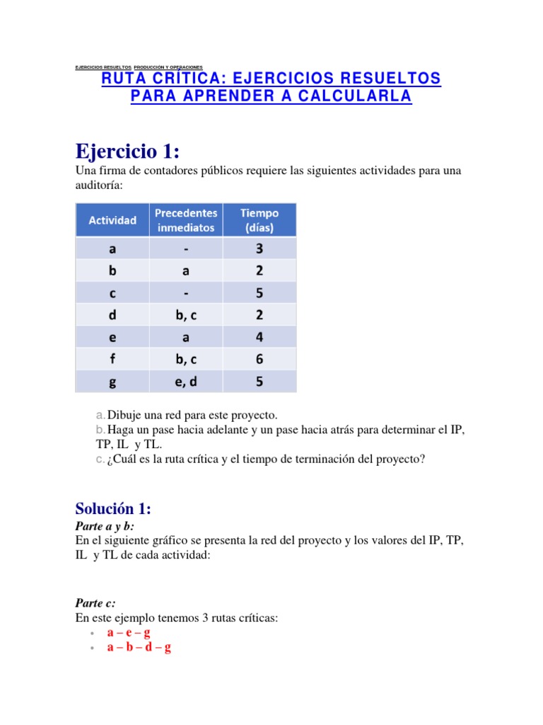 Ejercicios Resueltos CPM | PDF | Áreas de informática | Informática