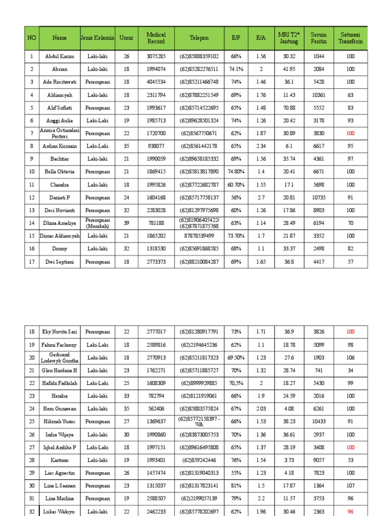 Sample Lab Revisi - Fix-1 | PDF