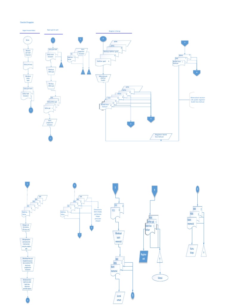 Flowchart Sistem Penggajian | PDF