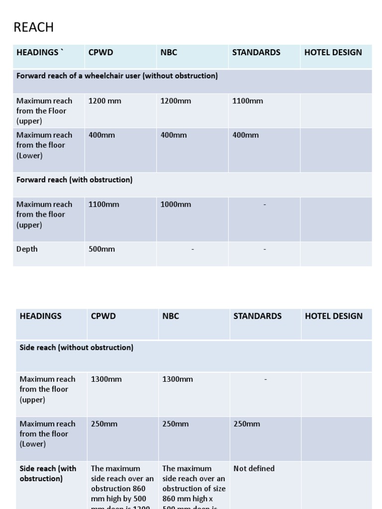 Barrier Free Design Standard | PDF | Stairs | Parking Lot