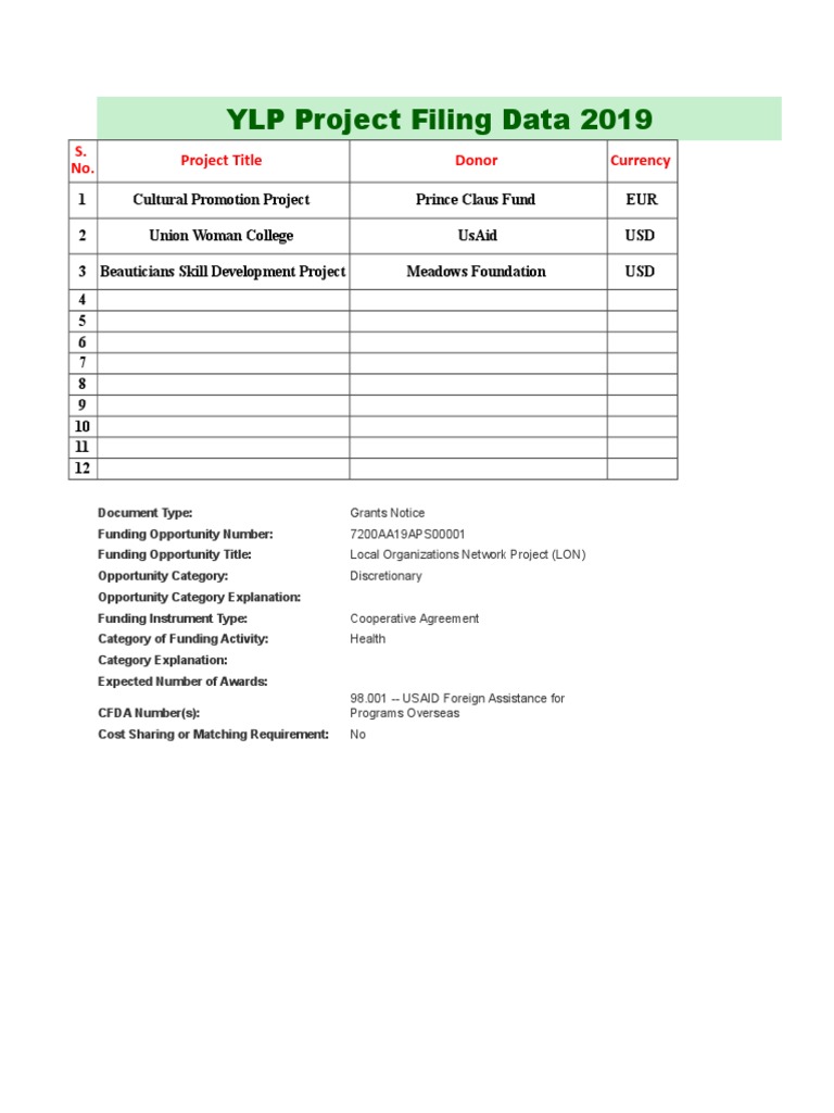 YLP Project Filing Data 2019: Project Title Donor Currency S. No | PDF