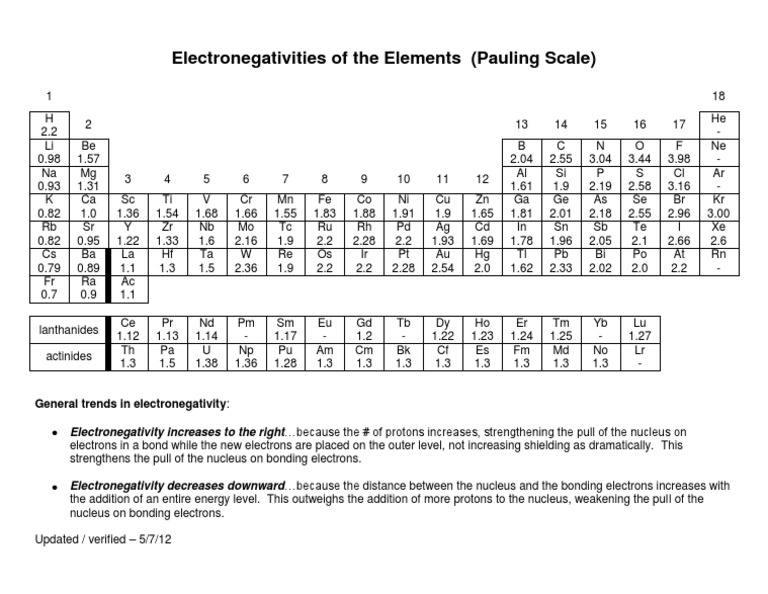Electronegativities of The Elements (Pauling Scale) : General Trends in ...