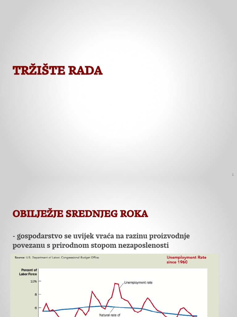 05 Makroekonomija Trziste Rada | PDF