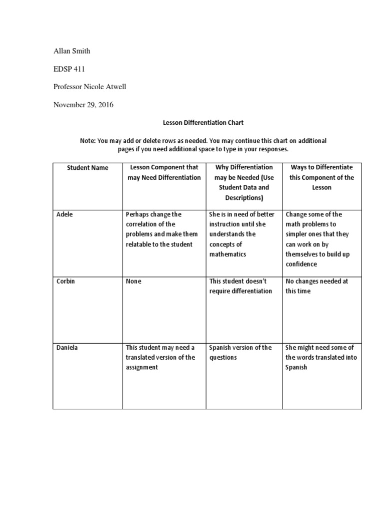 Lesson Differentiation Assignment | PDF | Teaching Mathematics | Teaching