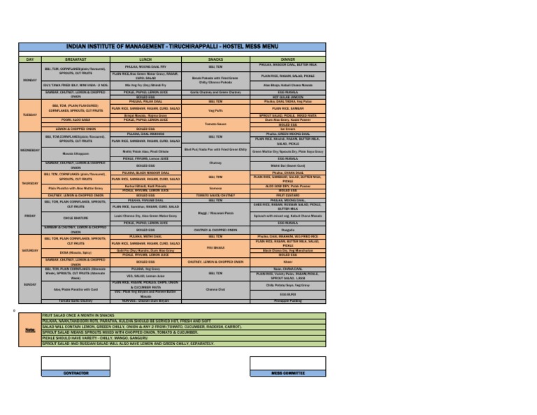 Indian Institute of Management - Tiruchirappalli - Hostel Mess Menu ...