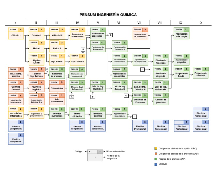 Plan Estudio Ing Quimica Pdf Pdf Ingeniería Química Science