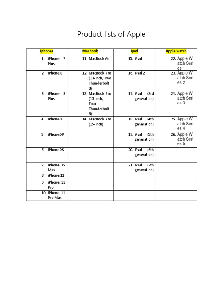 Apple Bcg Matrix BCG Matrix Of Apple | PDF | Apple Inc. | Apple Inc.