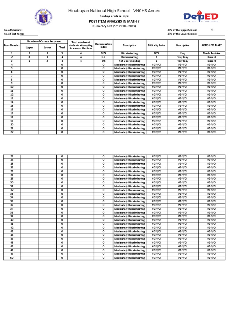 Item Analysis Template | PDF | Tests | Cognition