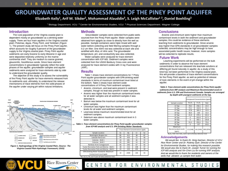 2018 SE GSA Poster 2 - Liz | PDF | Aquifer | Groundwater