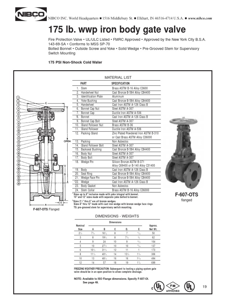 175 Lb. WWP Iron Body Gate Valve: 175 PSI Non-Shock Cold Water | PDF ...