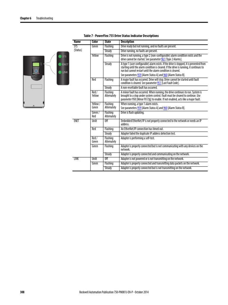 Segmentos PF 755 HIP 617AMP | PDF | Electric Motor | Computer Network