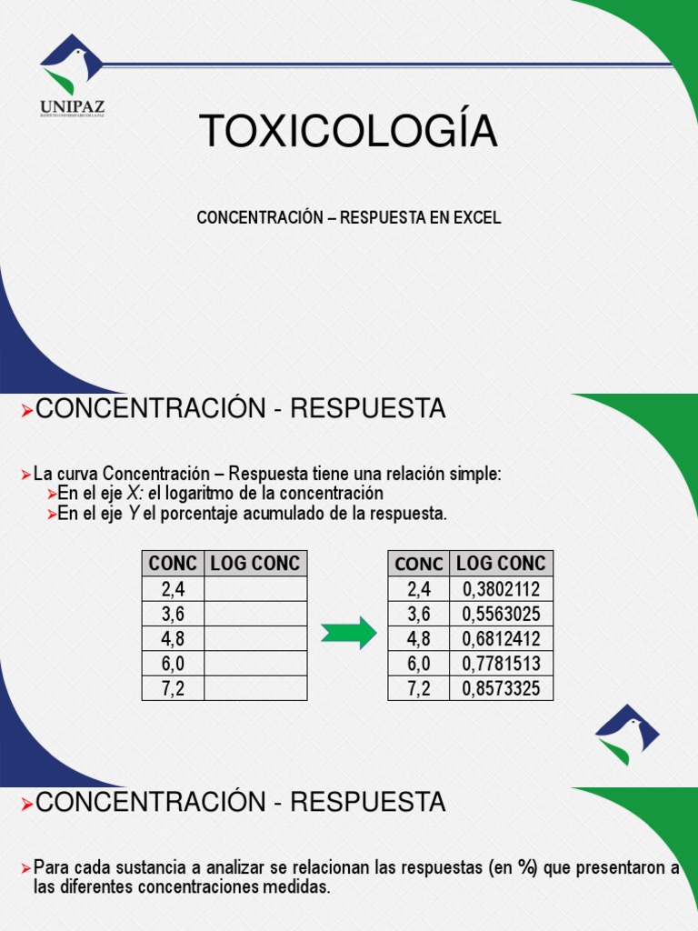 Cálculo de Ci50 | PDF | Logaritmo | Enseñanza de matemática