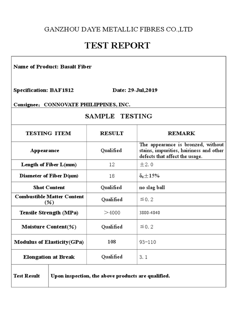 Basalt Test Results