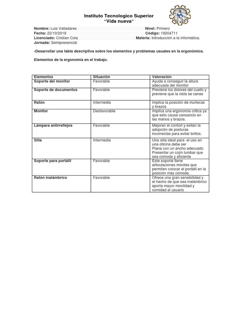 Tabla Descriptiva | PDF | Factores humanos y ergonomía | Áreas de ...