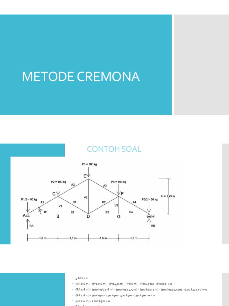 Metode Cremona | PDF