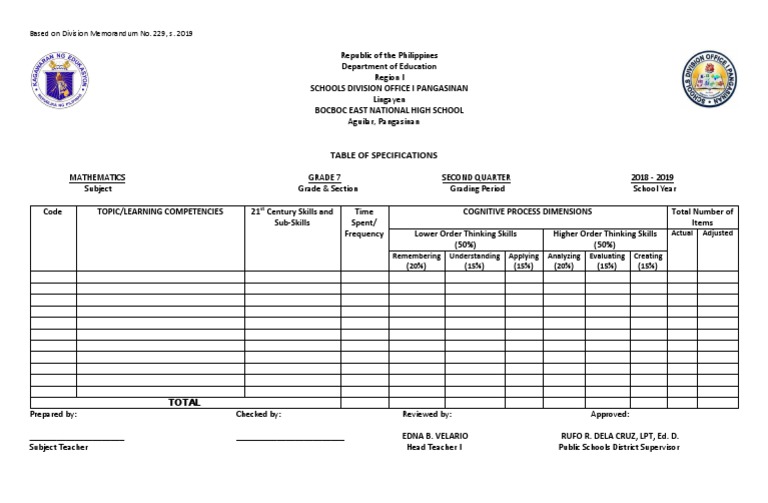Template For TOS | PDF | Teaching | Educational Psychology