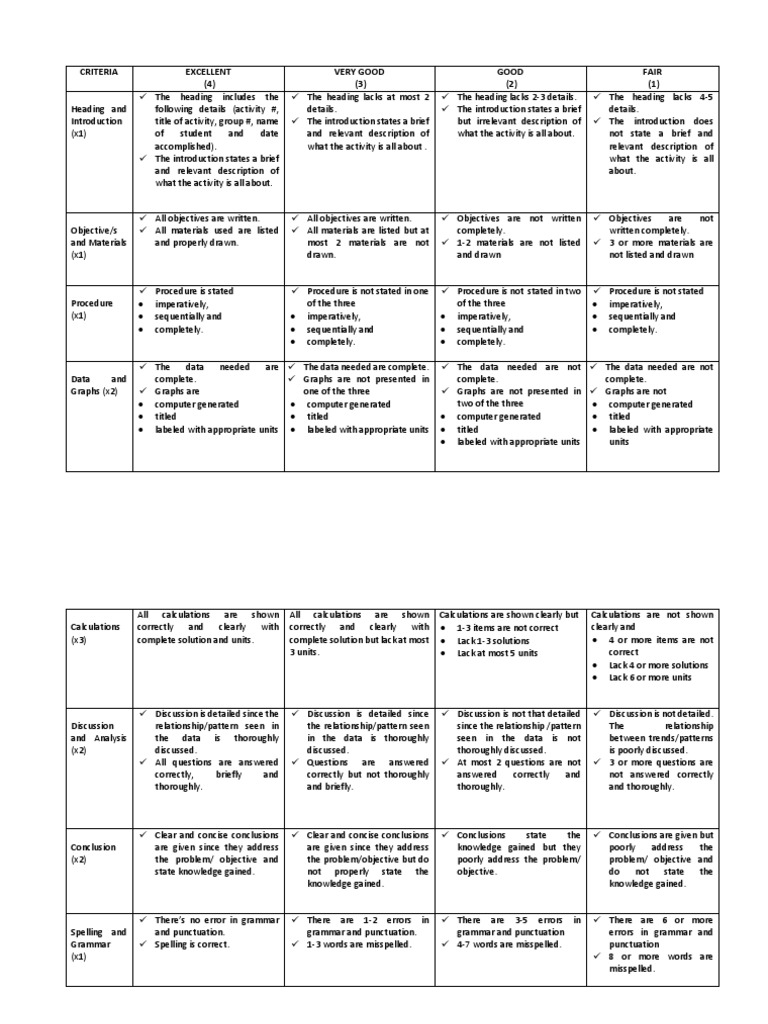 Criteria Excellent (4) Very Good (3) Good (2) Fair | PDF | Spelling | Data