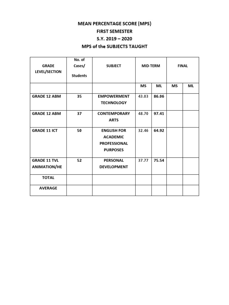 Mean Percentage Score | PDF