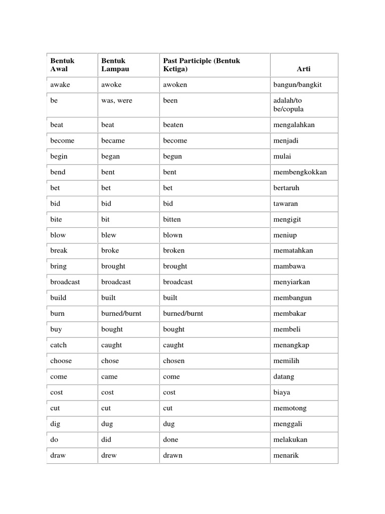 Irregular Verbs List with Meanings | PDF | Grammar | Syntax