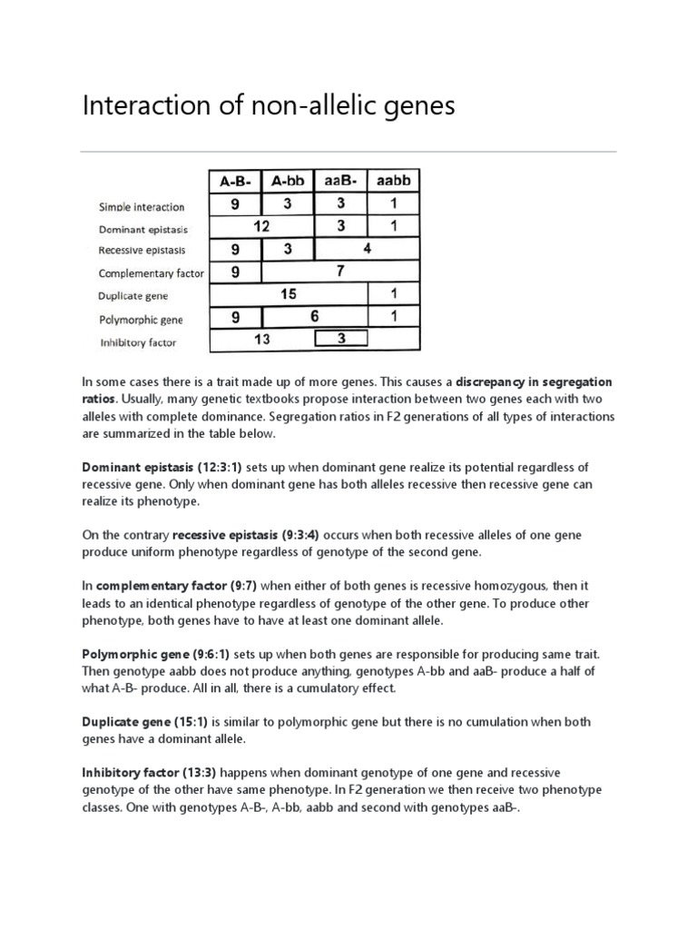 Interaction of Non-Allelic Genes | PDF