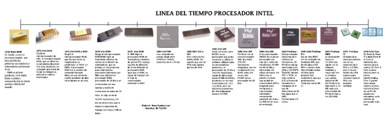 Linea Del Tiempo Intel | PDF | Microprocesador | Intel