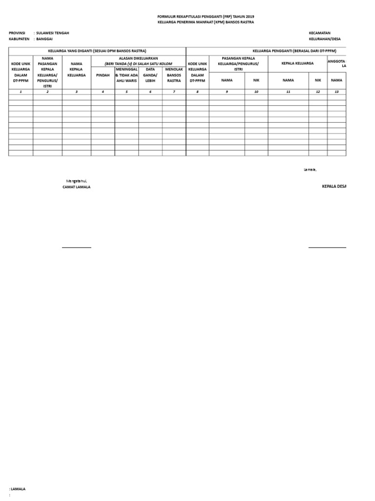 Formulir Rekap Pengganti KPM Bansos Rastra (FRP) - 1 | PDF