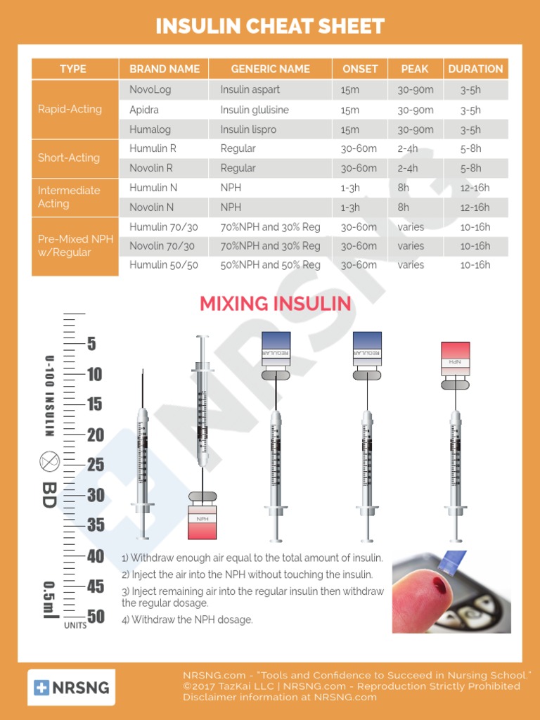 Pharm 1.11 Insulin Cheat Sheet | PDF