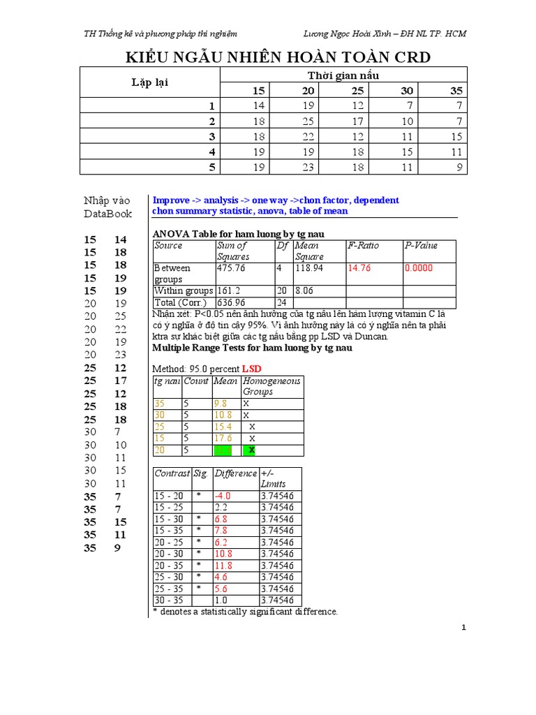 (123doc) Huong Dan Su Dung Statgraphics Trong Thuc Hanh Thong Ke Ung ...