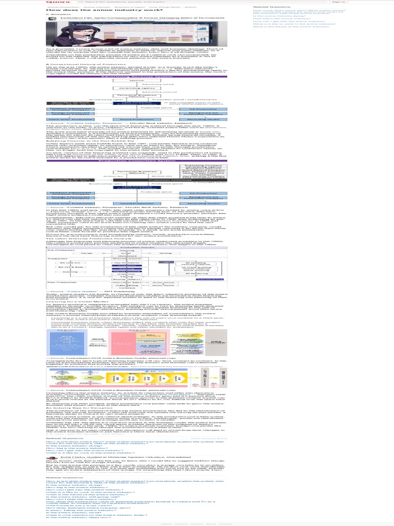 how-does-the-anime-industry-work-quora-pdf-anime-license