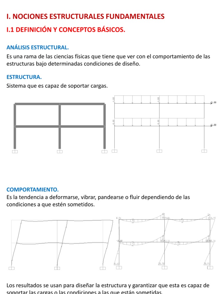 I. Nociones Estructurales Fundamentales | PDF | Análisis estructural ...