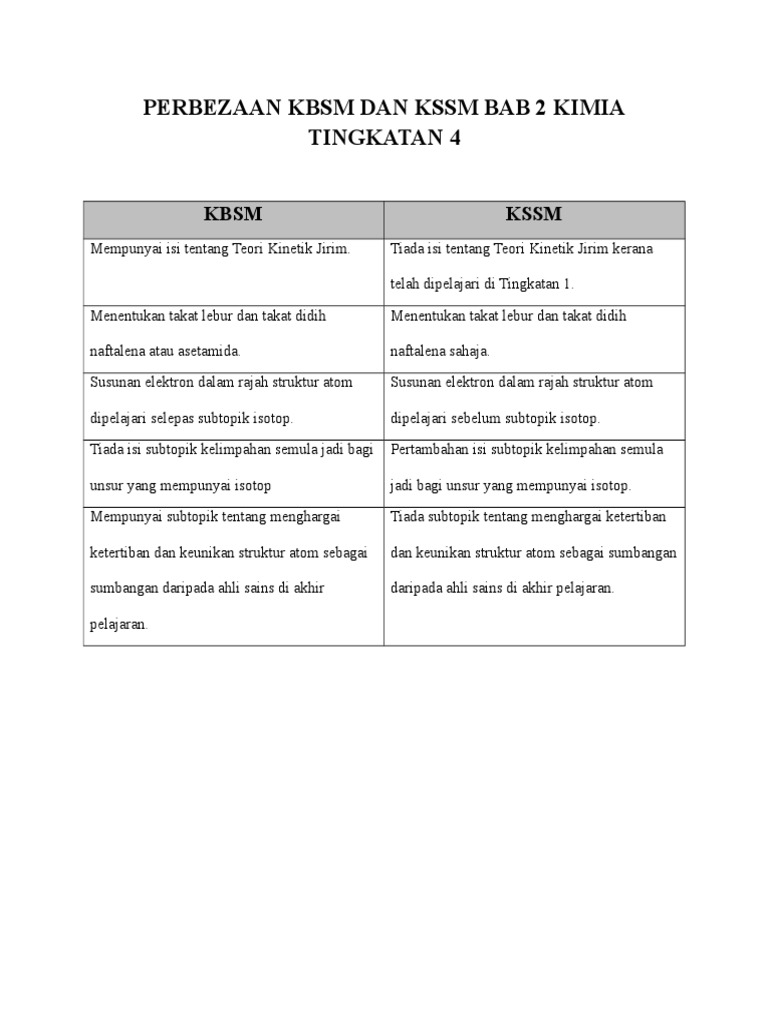 Perbezaan Bab 2 KBSM Dan KSSM | PDF