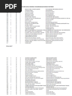 ICD 10 Codes for Common Cold and TB | PDF | Tuberculosis | Common Cold
