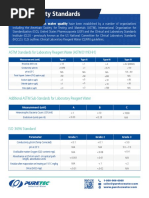 Astm D1193 PDF | PDF | Water | Electrical Resistivity And Conductivity