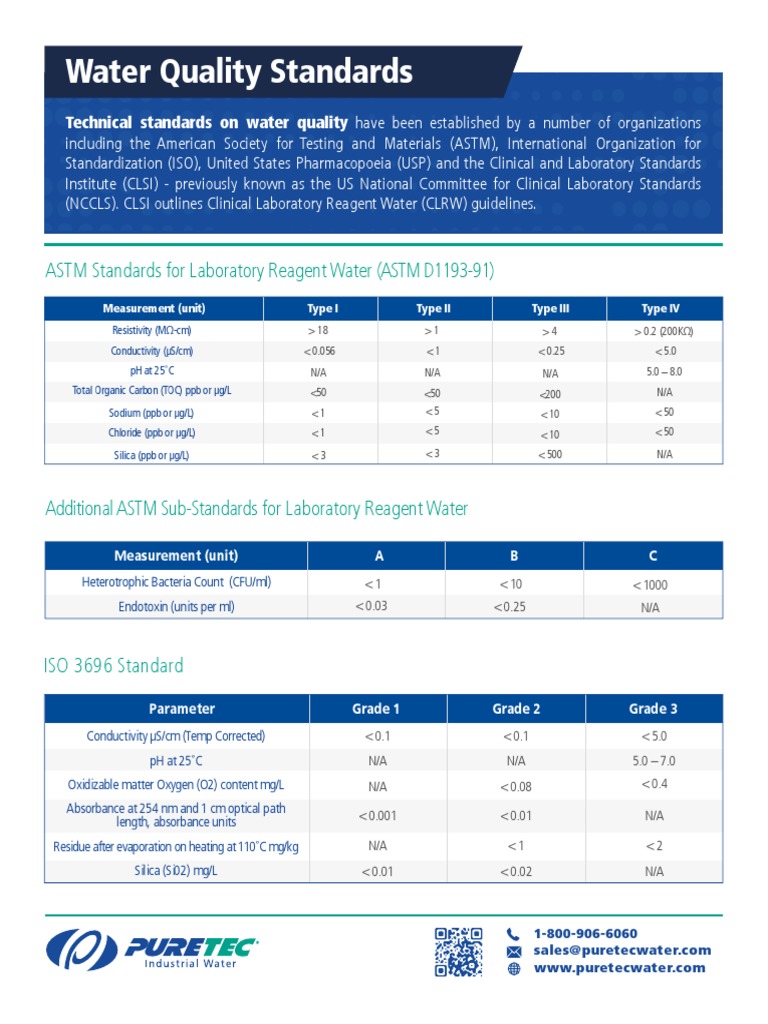 Laboratory Water Quality Standards | PDF | Total Organic Carbon ...