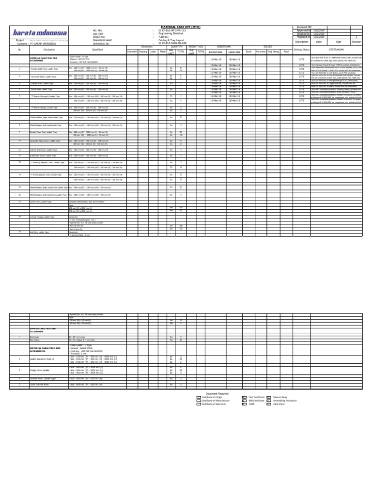 Material Take Off (Mto) : Materiall Cable Tray and Accessories | PDF ...