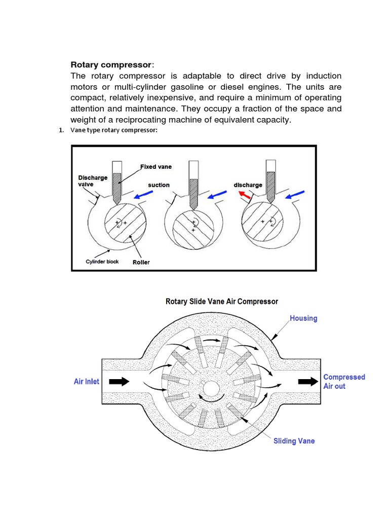 An Overview of Rotary Compressors and Condensers: Applications, Designs ...
