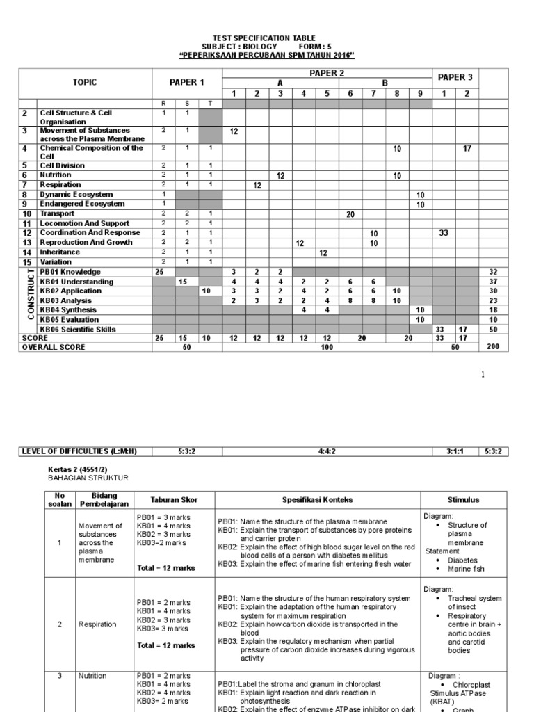 JSU Bio 2016 | PDF | Twin | Respiratory System