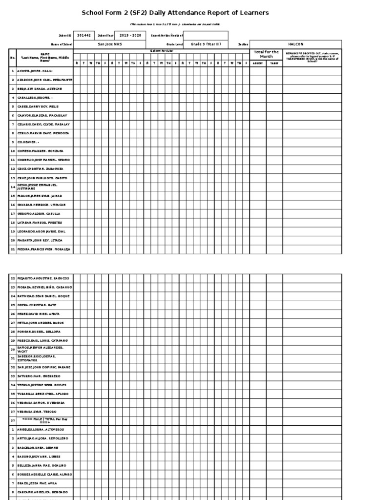 School Form 2 (SF2) Daily Attendance Report of Learners: 301442 2019 ...